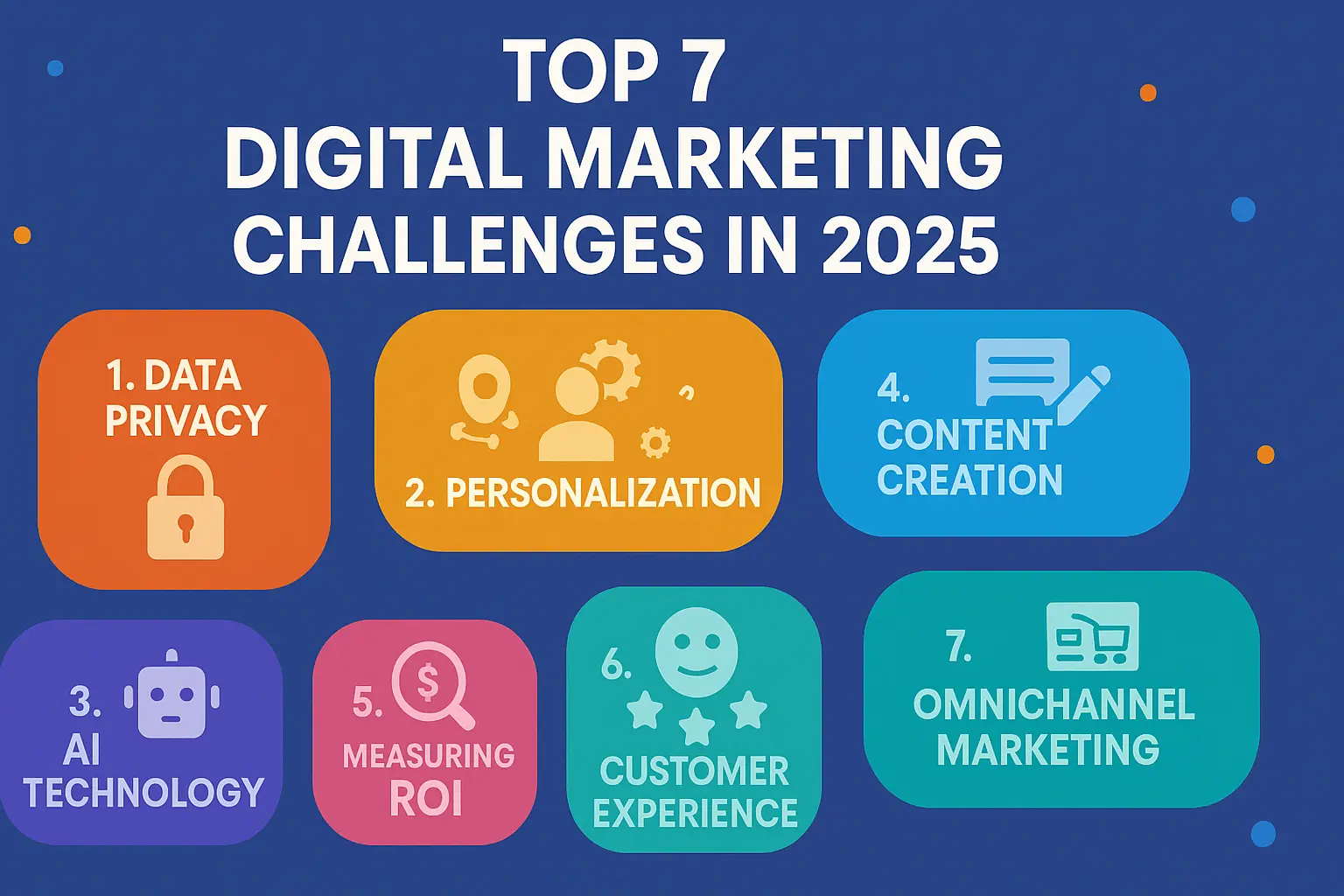 Top 7 Digital Marketing Challenges in 2025: How to Overcome Competition ... Top 7 Digital Marketing Challenges in 2025: How to Overcome Competition ...